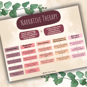 Narrative Therapy Techniques Flowchart for Therapists (digital Download ...