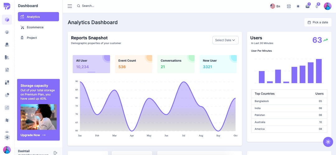 Dashtail Admin Dashboard Template | Admin Dashboard Template: Dashtail ...