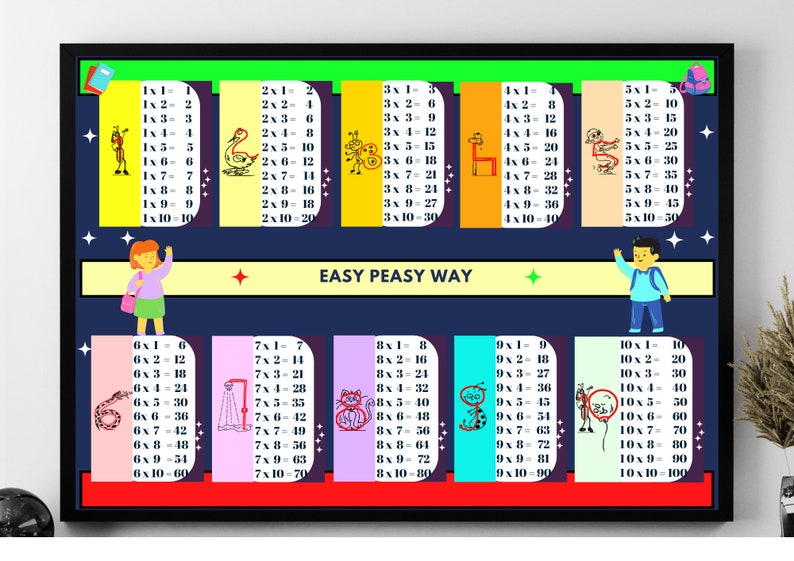 Printable Multiplication Worksheets for Kids the Fun and - Etsy