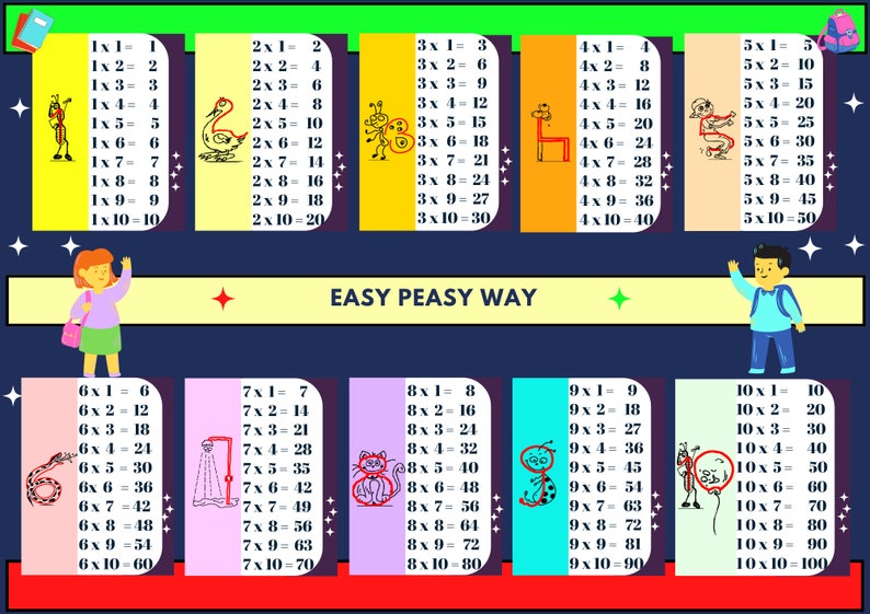Printable Multiplication Worksheets for Kids the Fun and - Etsy