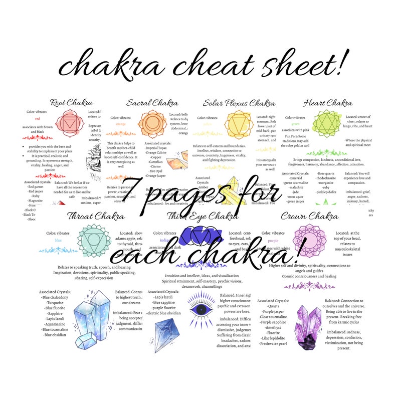 Perfect Chakra Cheat Sheet for BOS Pages or Grimoire Pages! Printable ...