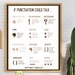 Punctuation Poster English Classroom Poster High School - Etsy Canada