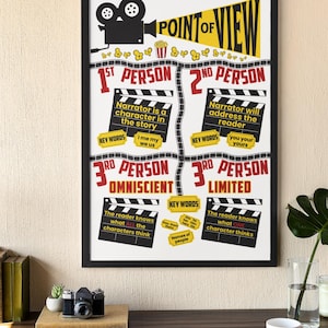 Point of View Poster Anchor Poster for Points of View Middle School ...