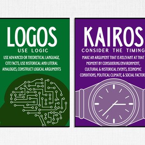 Rhetorical Appeals Posters: Ethos, Pathos, Logos - English Classroom ...