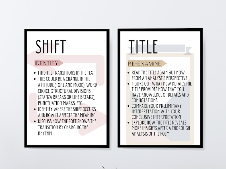 TPCASTT Method Posters Poetry Analysis English Classroom - Etsy