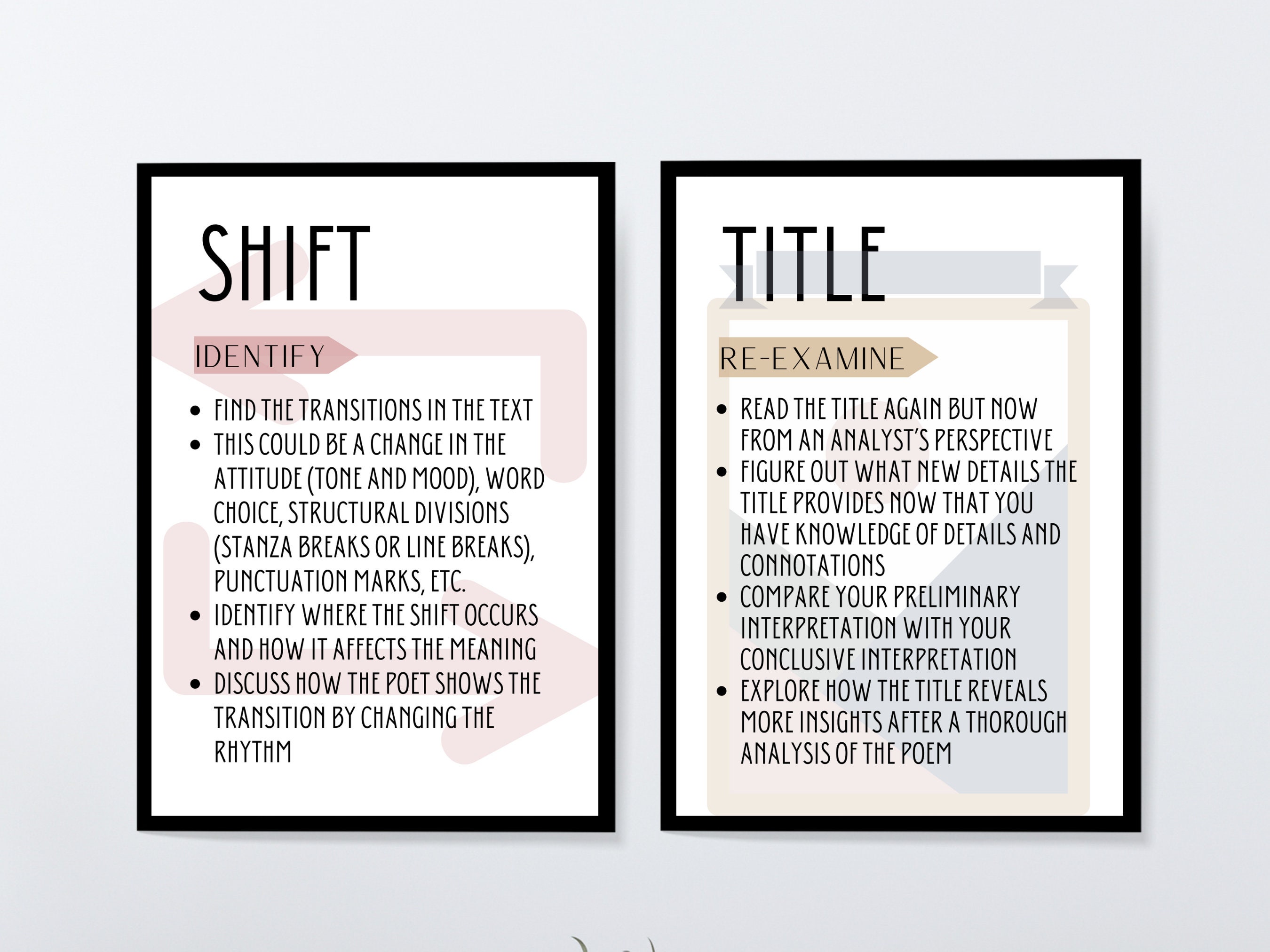 Poetry Analysis Poster AP Literature English Classroom