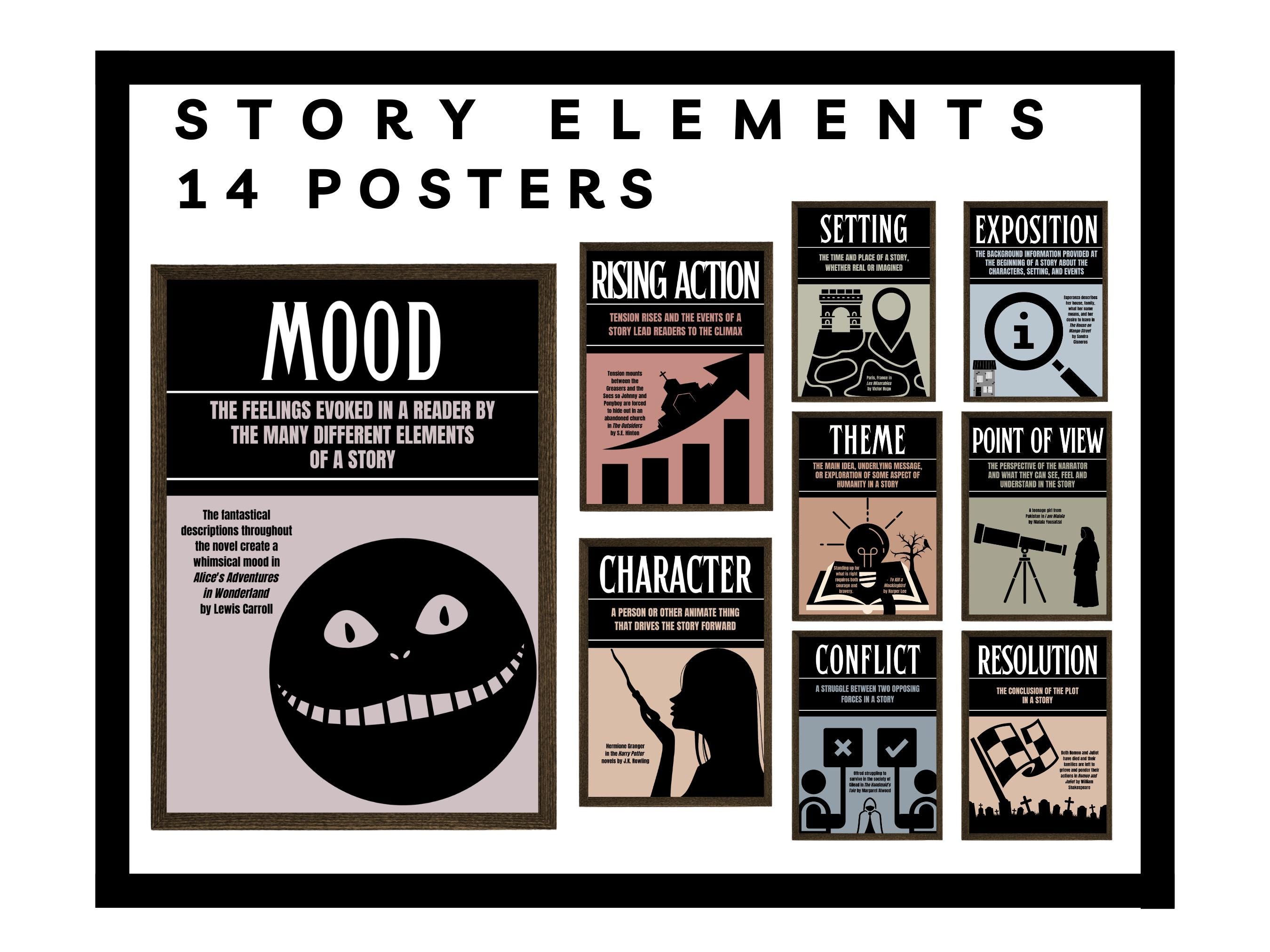 English Classroom Poster Bundle: Literary Terms Devices Genres Story ...