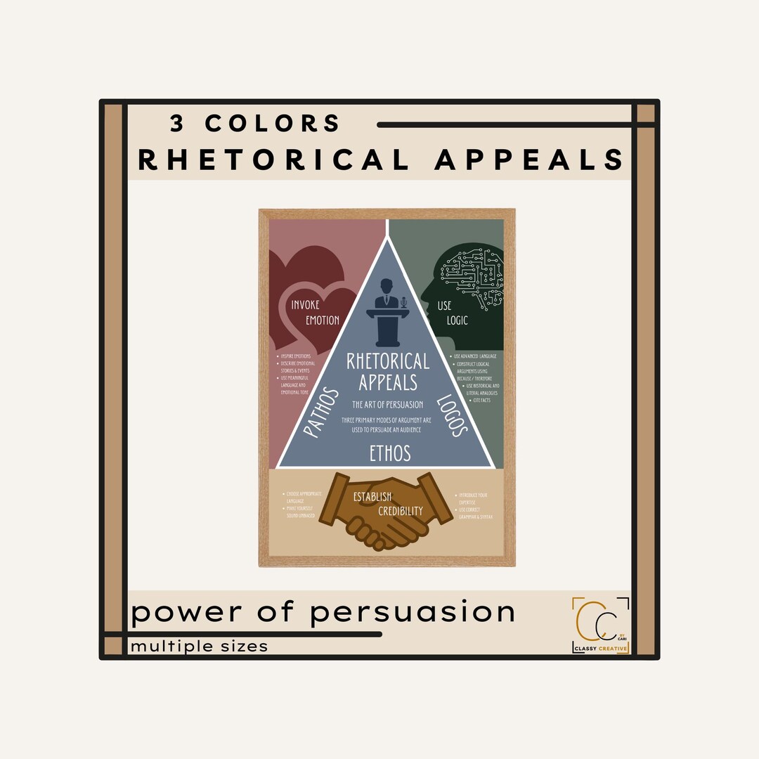 Rhetorical Appeals Poster: Ethos Pathos Logos High School English ...