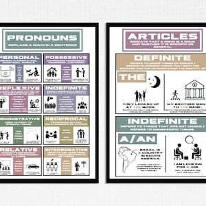 Parts of Speech Anchor Poster Bundle Middle School English Classroom ...