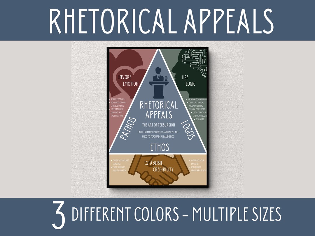 Ethos, Pathos, Logos Posters, Rhetorical Appeals Posters, Persuasive ...