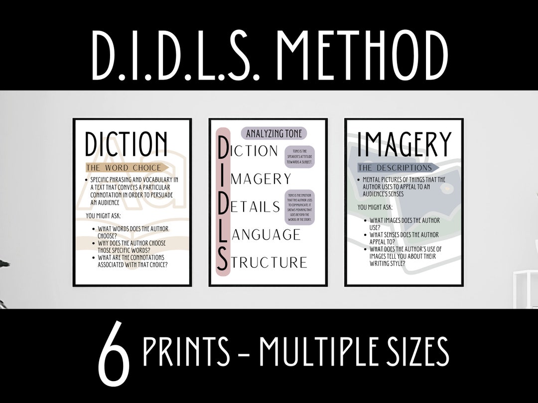 DIDLS Method Posters, Tone Analysis, English Classroom Decor, AP ...