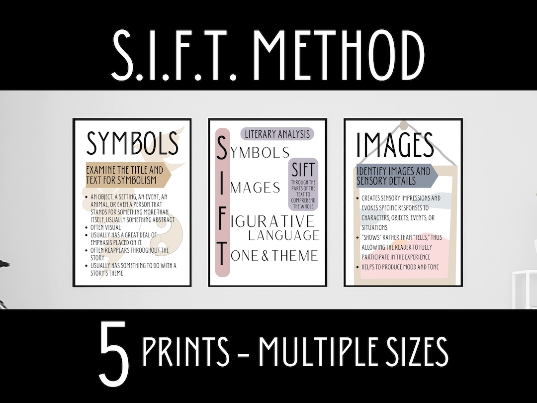 SIFT Method Posters, Literary Analysis, English Classroom Decor, AP ...