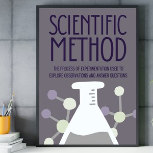 Scientific Method Posters: Science Classroom Decor (digital Download ...
