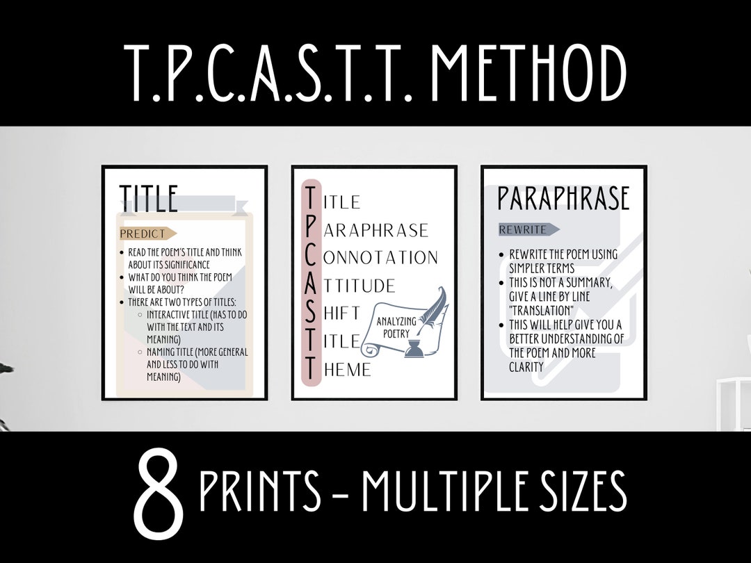 TPCASTT Method Posters, Poetry Analysis, English Classroom Decor, AP ...
