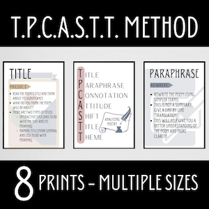 TPCASTT Method Posters, Poetry Analysis, English Classroom Decor, AP ...
