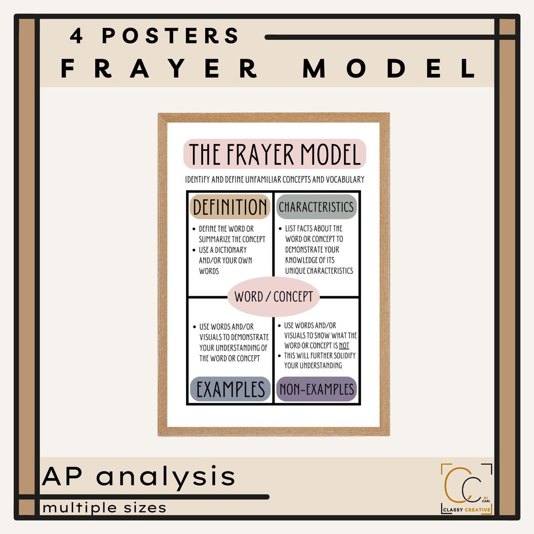 Frayer Model Posters: Vocabulary & Concept Organizer (digital Download ...