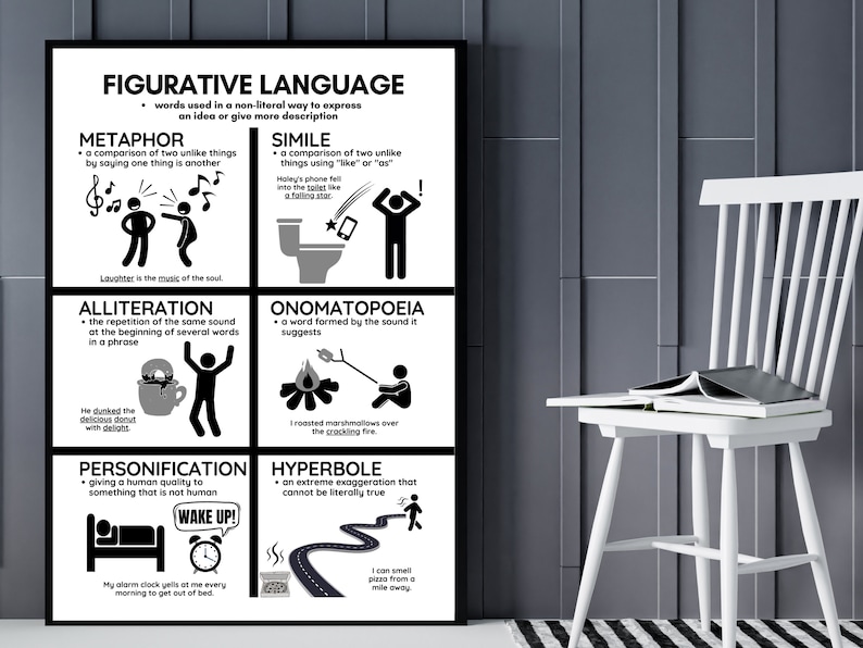 Figurative Language Anchor Poster Literary Devices Poster - Etsy Figurative Language Anchor Poster Literary Devices Poster - Etsy