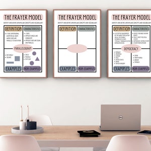 Frayer Model Posters: Vocabulary & Concept Organizer (digital Download ...