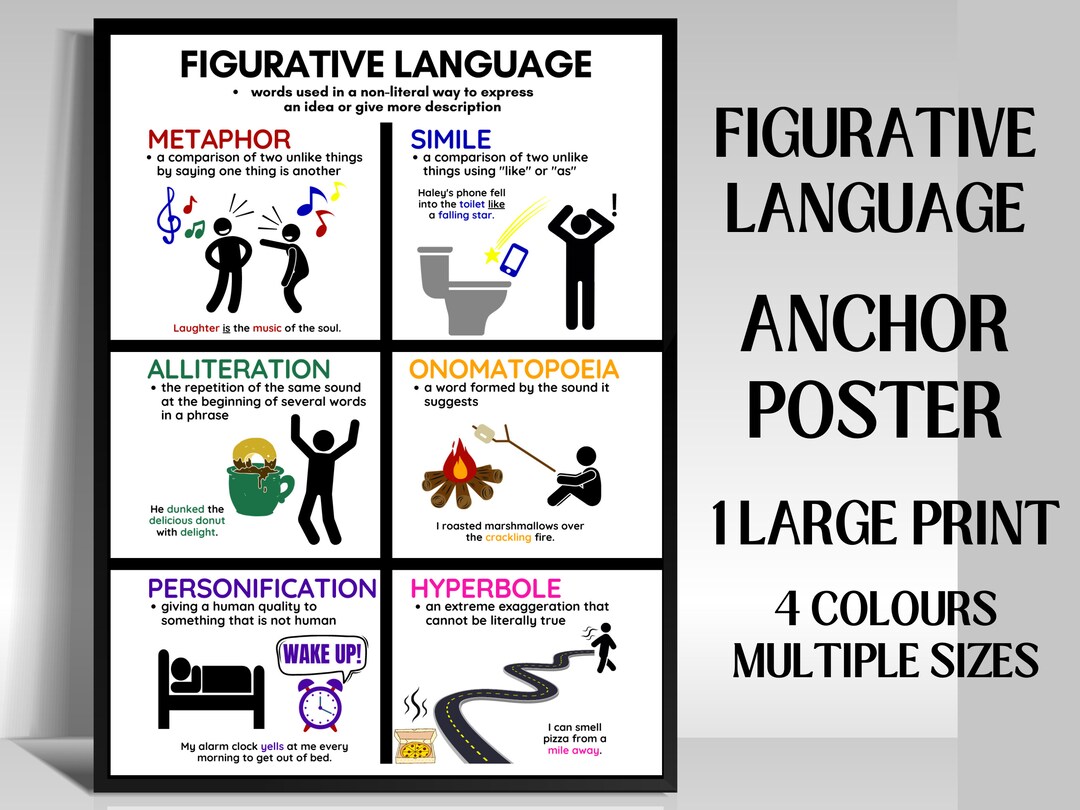 Figurative Language Anchor Poster Literary Devices Poster - Etsy