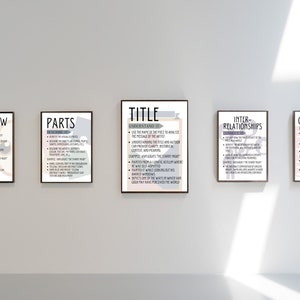 OPTIC Method Posters Visual Analysis English Classroom Decor AP ...