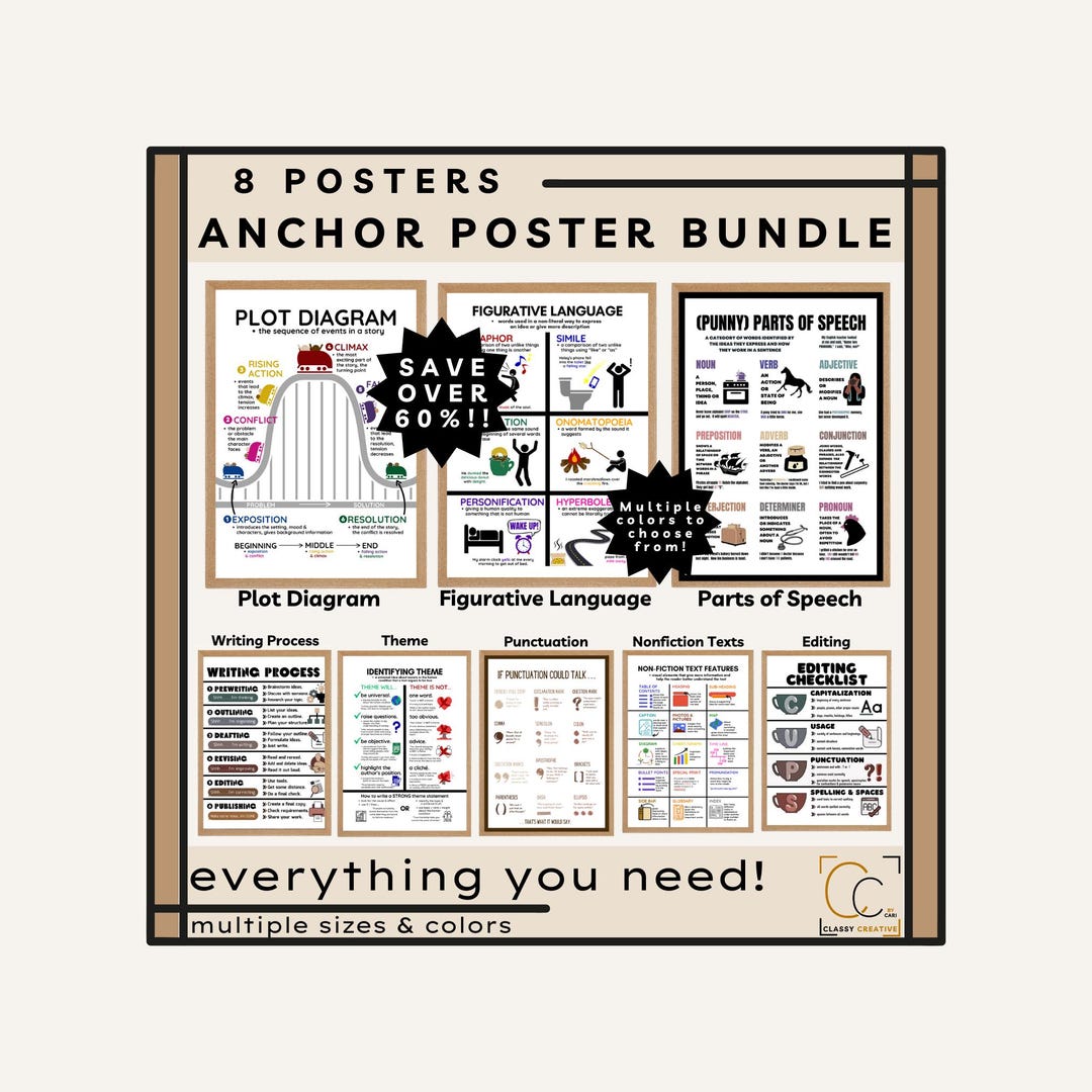 Middle School English Classroom Poster Bundle: Elementary Grammar ...