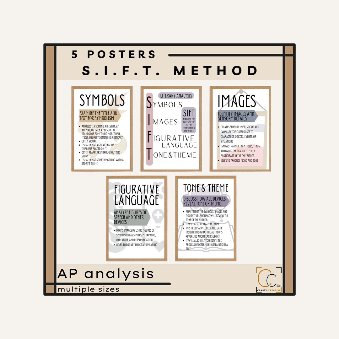 SIFT Method Posters: High School AP English Classroom Decor Literary ...