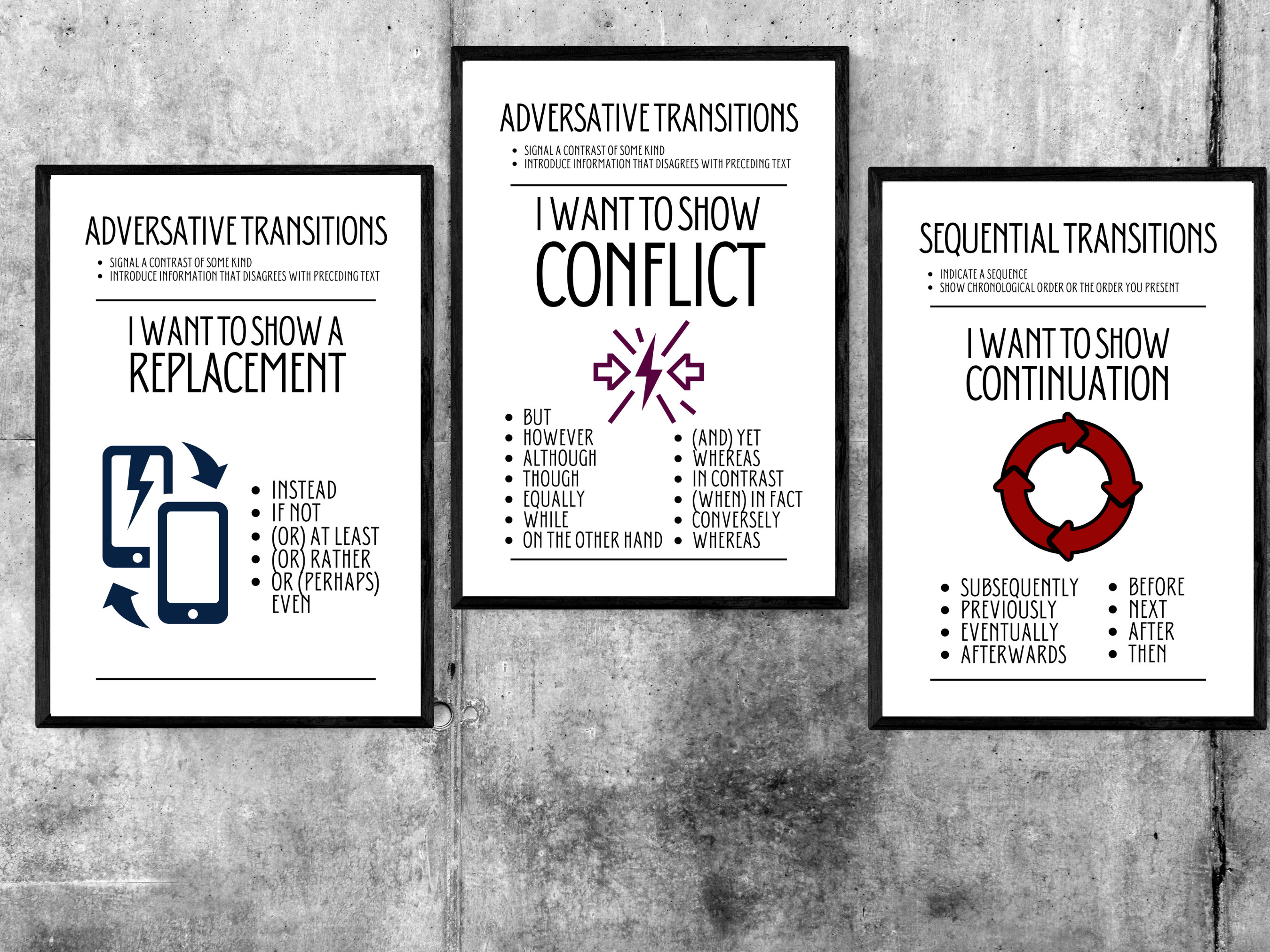 Transition Words Poster: Essay Writing, English Classroom Decor ...