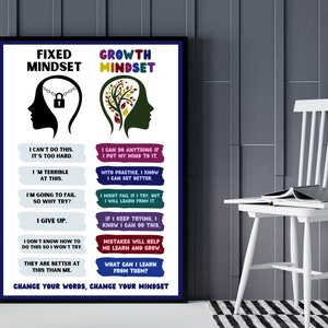 Growth Mindset Poster, Positive Self-talk, Middle School Classroom ...