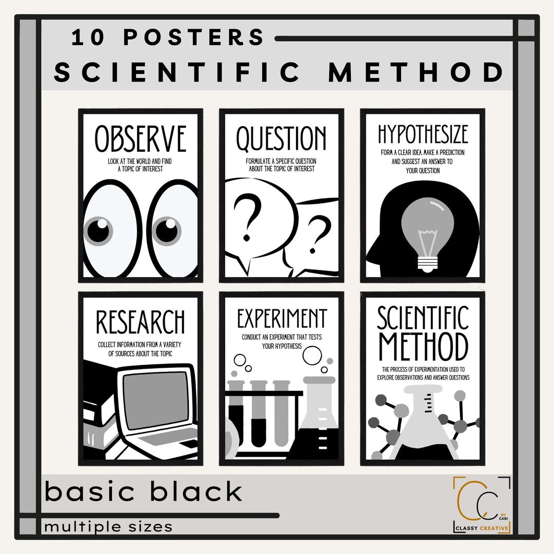 Scientific Method Posters Scientific Process Middle School Science ...