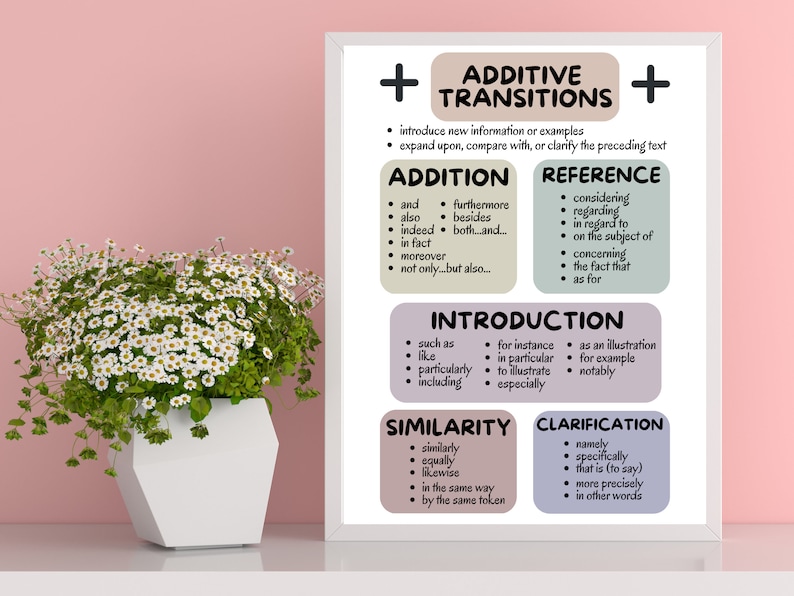 Transition Words Poster Set: Essay Writing, English Classroom Decor ...