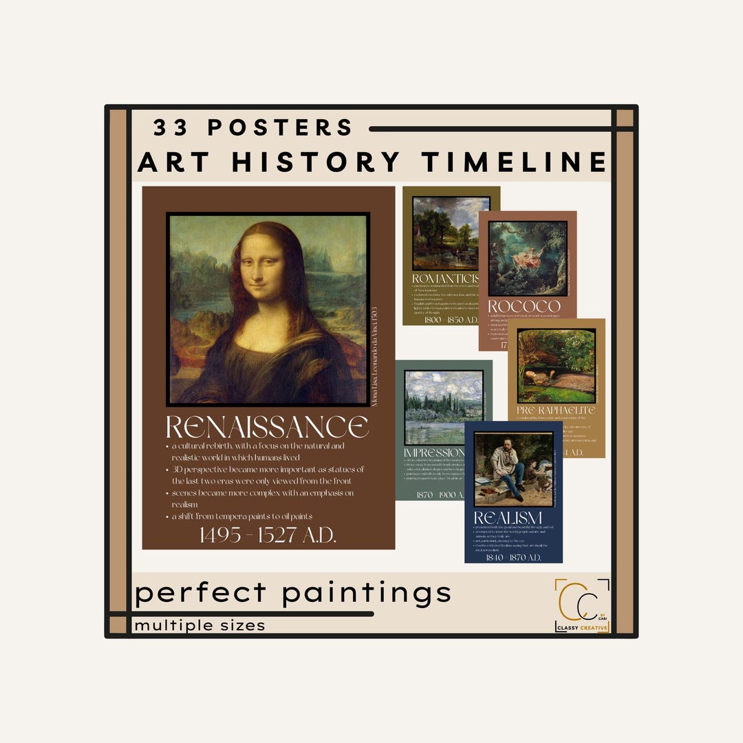 Art History Timeline Posters: High School Art Classroom Decor Famous ...