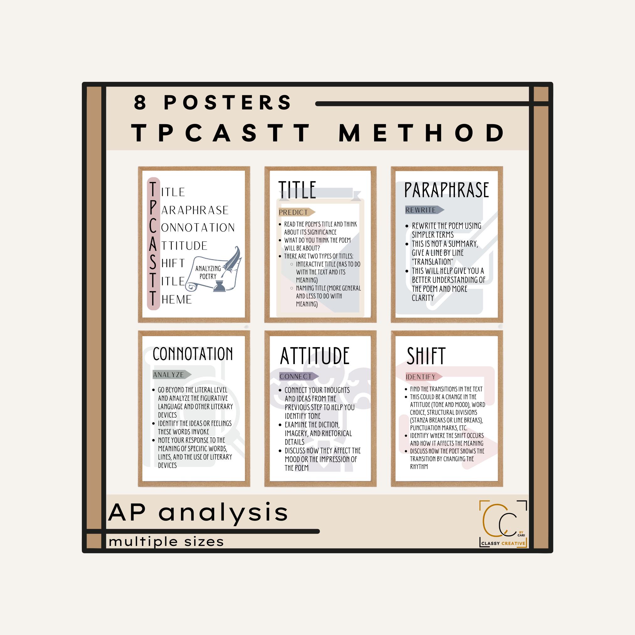 TPCASTT Poetry Analysis Posters: High School AP English Classroom Decor ...