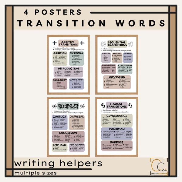 Writing Poster - Etsy