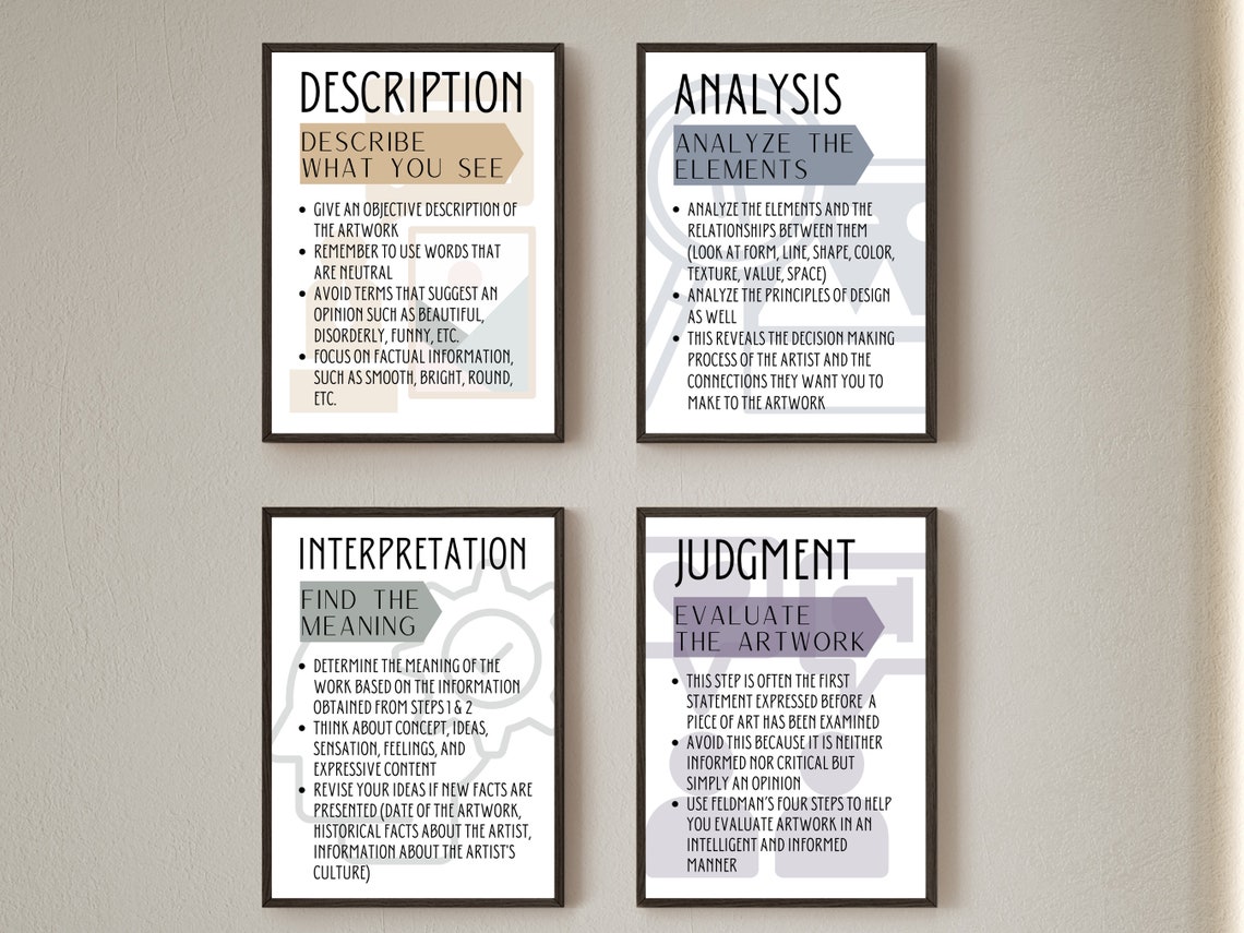 Feldman's Method Art Analysis Posters: High School AP English Classroom ...
