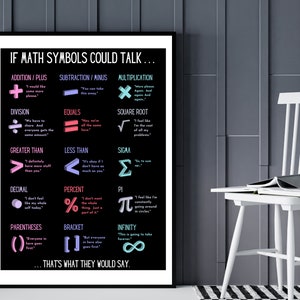 Math Symbols Posters Mathematics Classroom Decor High School Math Wall ...