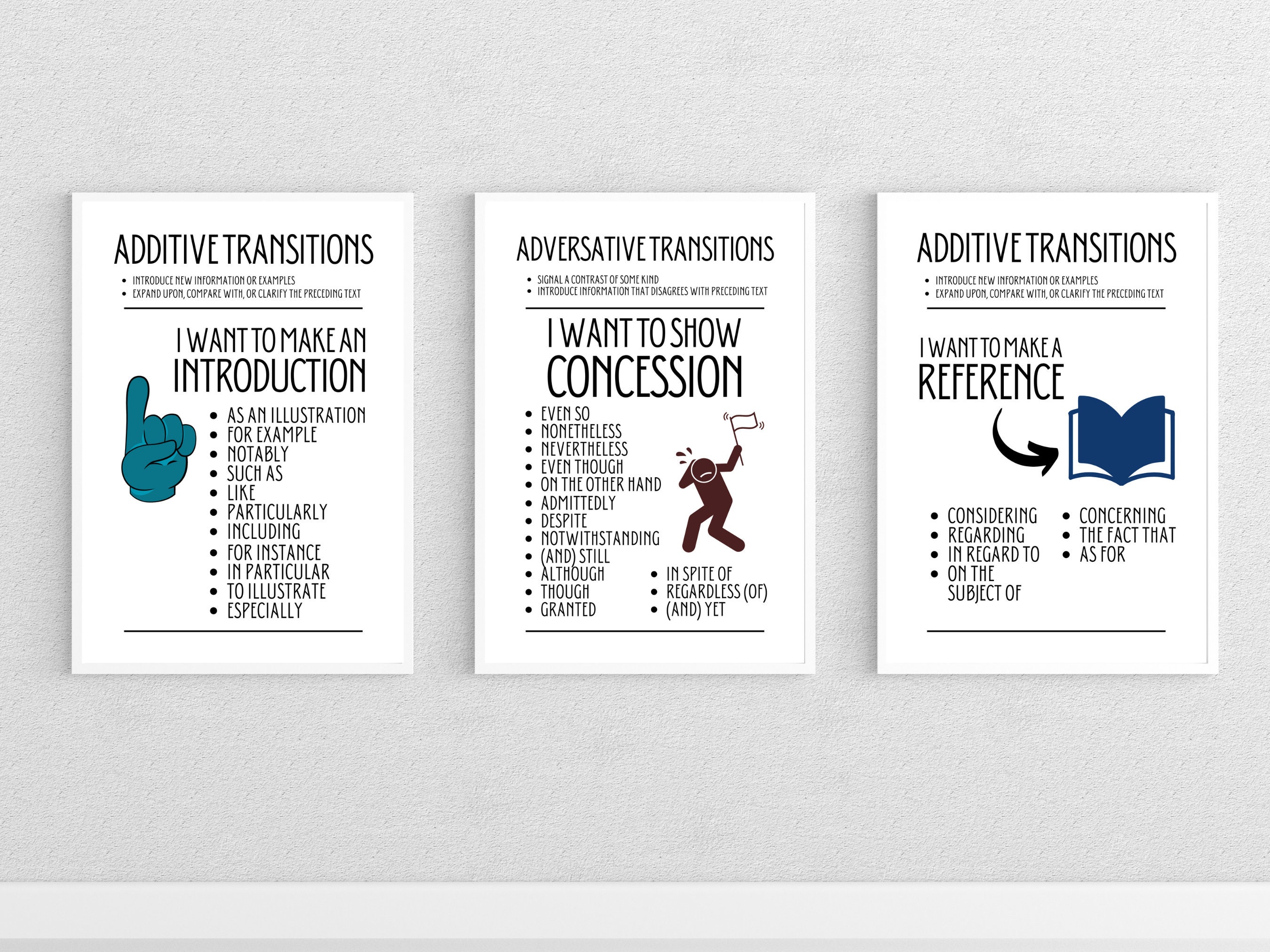 Transition Words Poster: Essay Writing, English Classroom Decor ...