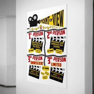 Point of View Poster Anchor Poster for Points of View Middle School ...