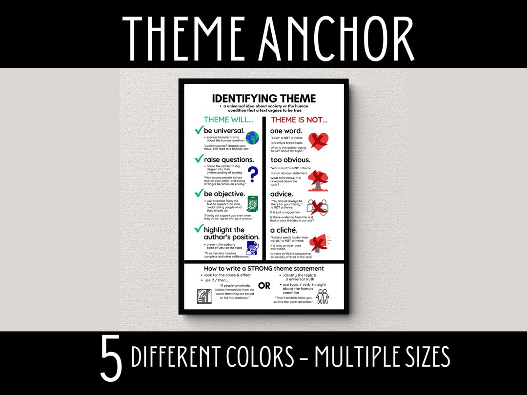 Cartel temático, cartel de anclaje para el tema, decoración del aula de ...