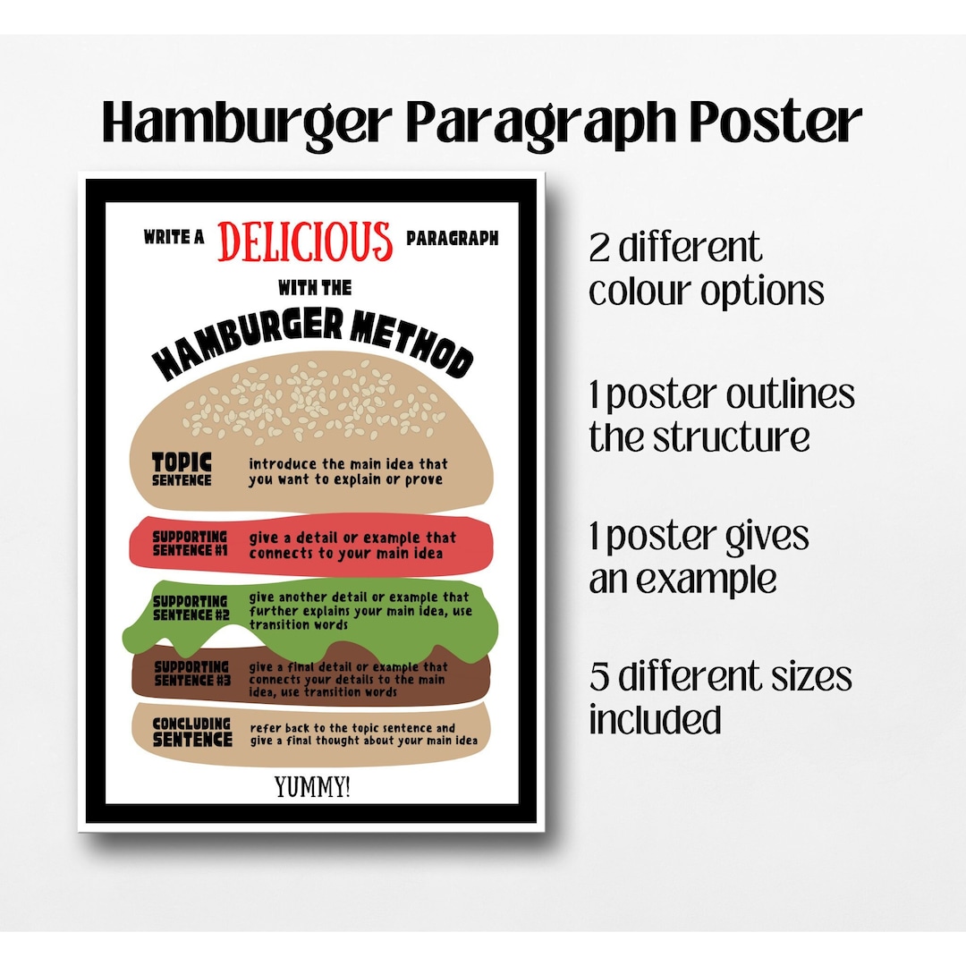 Hamburger Paragraph Poster Paragraph Writing Structure - Etsy