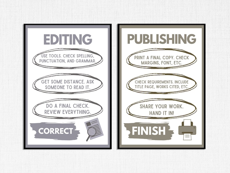 Writing Process Posters: Boho Classroom Decor (digital Download, PDF ...