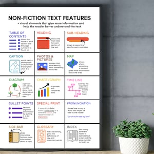 Non-fiction Text Features Anchor Poster for Non-fiction Non-fiction ...