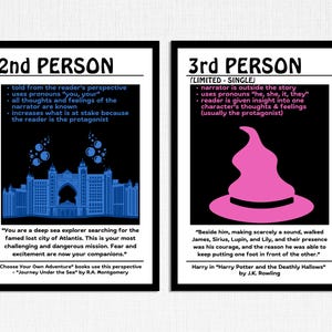 Points of View Posters Narrative Voices Elements of Writing High School ...