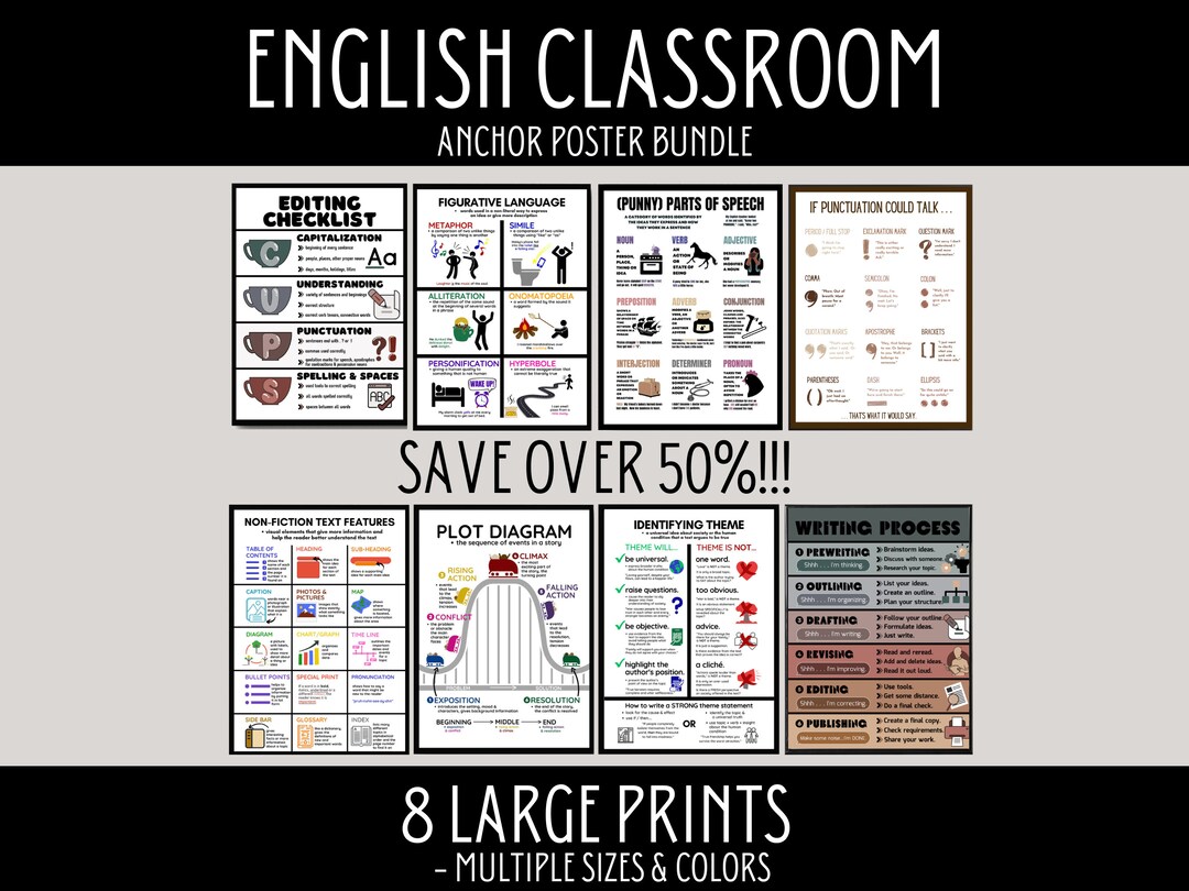 English Classroom Anchor Poster Bundle, Middle School English Posters ...