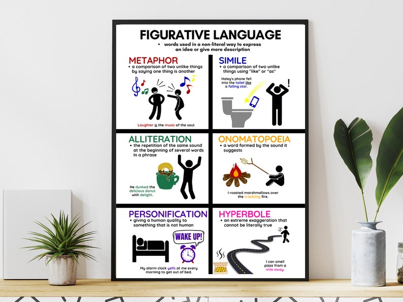 Figurative Language Poster: Middle School English Classroom Decor ...