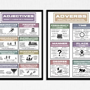 Parts of Speech Anchor Poster Bundle Middle School English Classroom ...