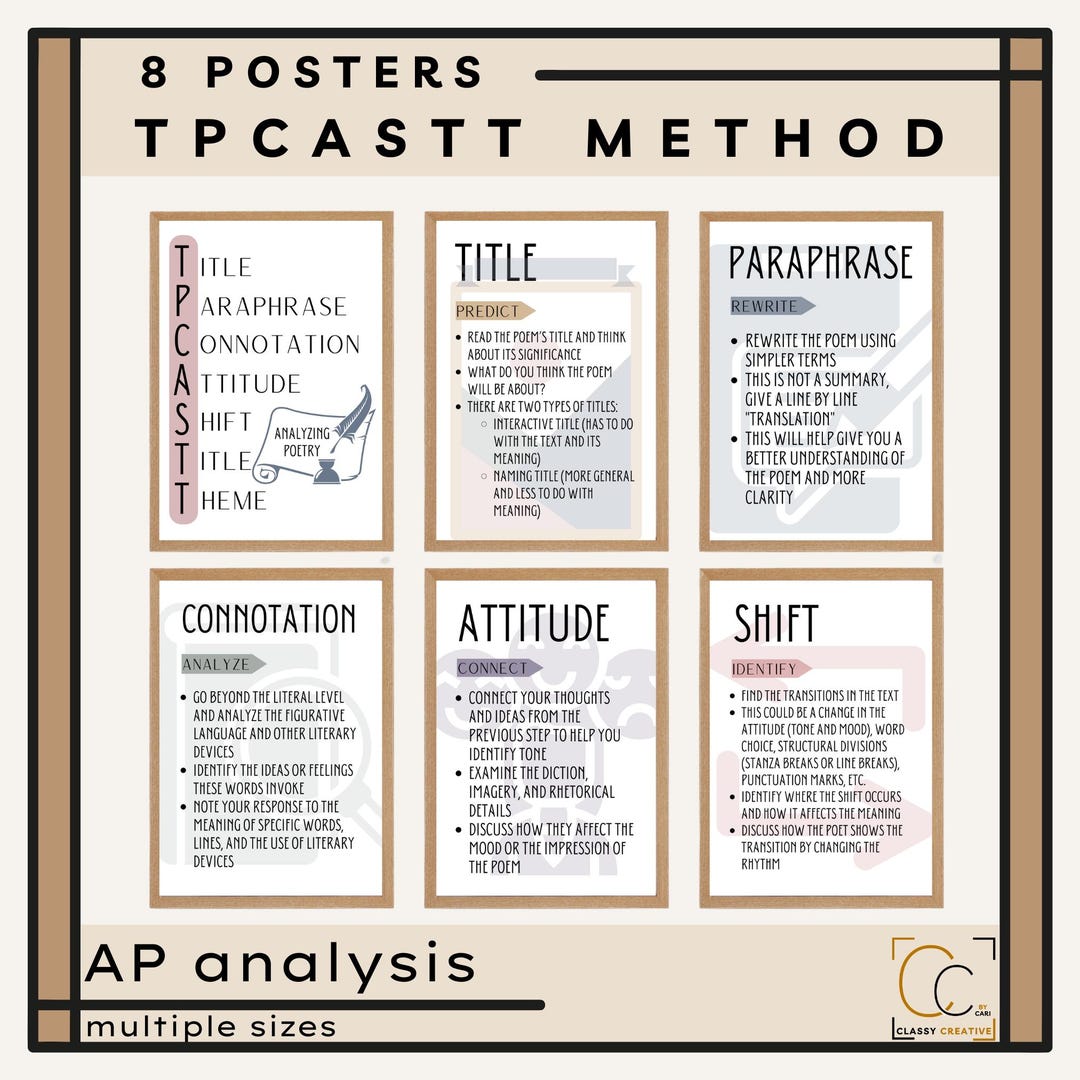TPCASTT Method Posters Poetry Analysis English Classroom Decor AP ...