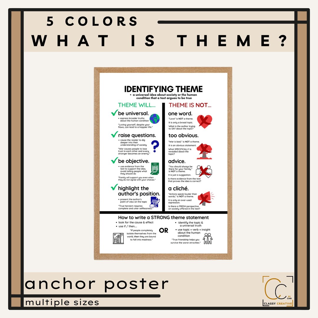 Theme Anchor Poster English Classroom Decor Writing & Literary Prints ...