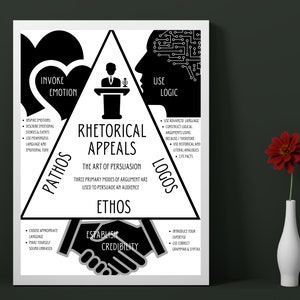 Ethos Pathos Logos Posters Rhetorical Appeals Posters Persuasive ...