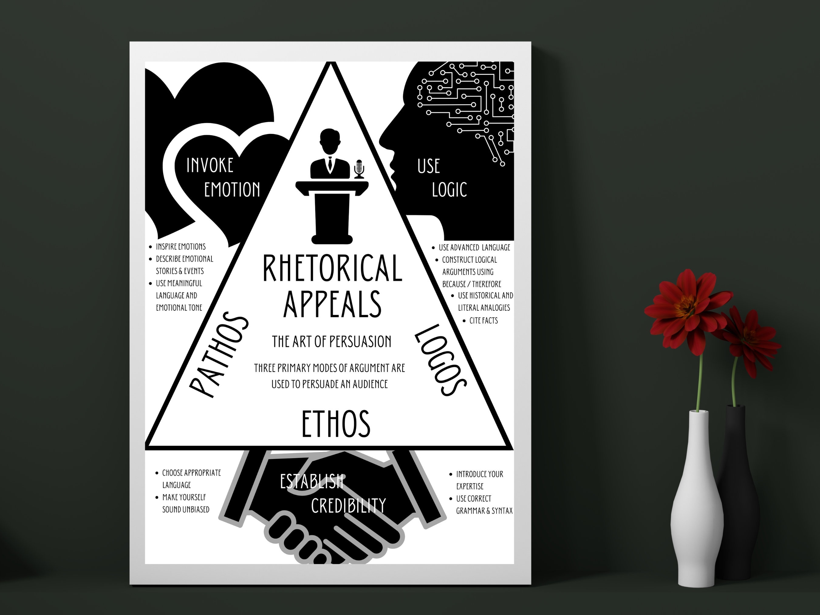 Ethos Pathos Logos Posters Rhetorical Appeals Posters - Etsy Australia