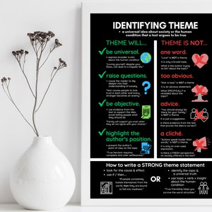 Theme Anchor Poster English Classroom Decor Writing & Literary Prints ...